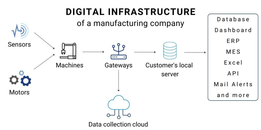 LA DIGITALISATION: LA NOUVELLE SCIENCE DE LA VICTOIRE - Brighi Group